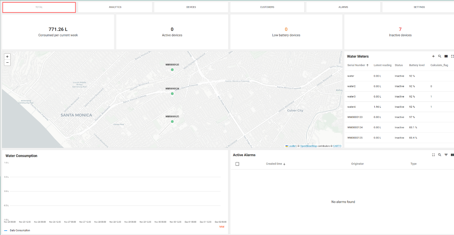Water metering - ThingsEye Wiki